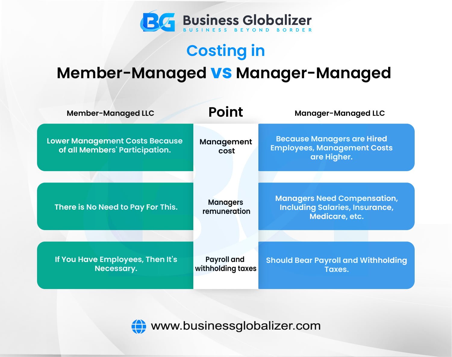 Member-Managed Vs. Manager-Managed LLC: Key Differences