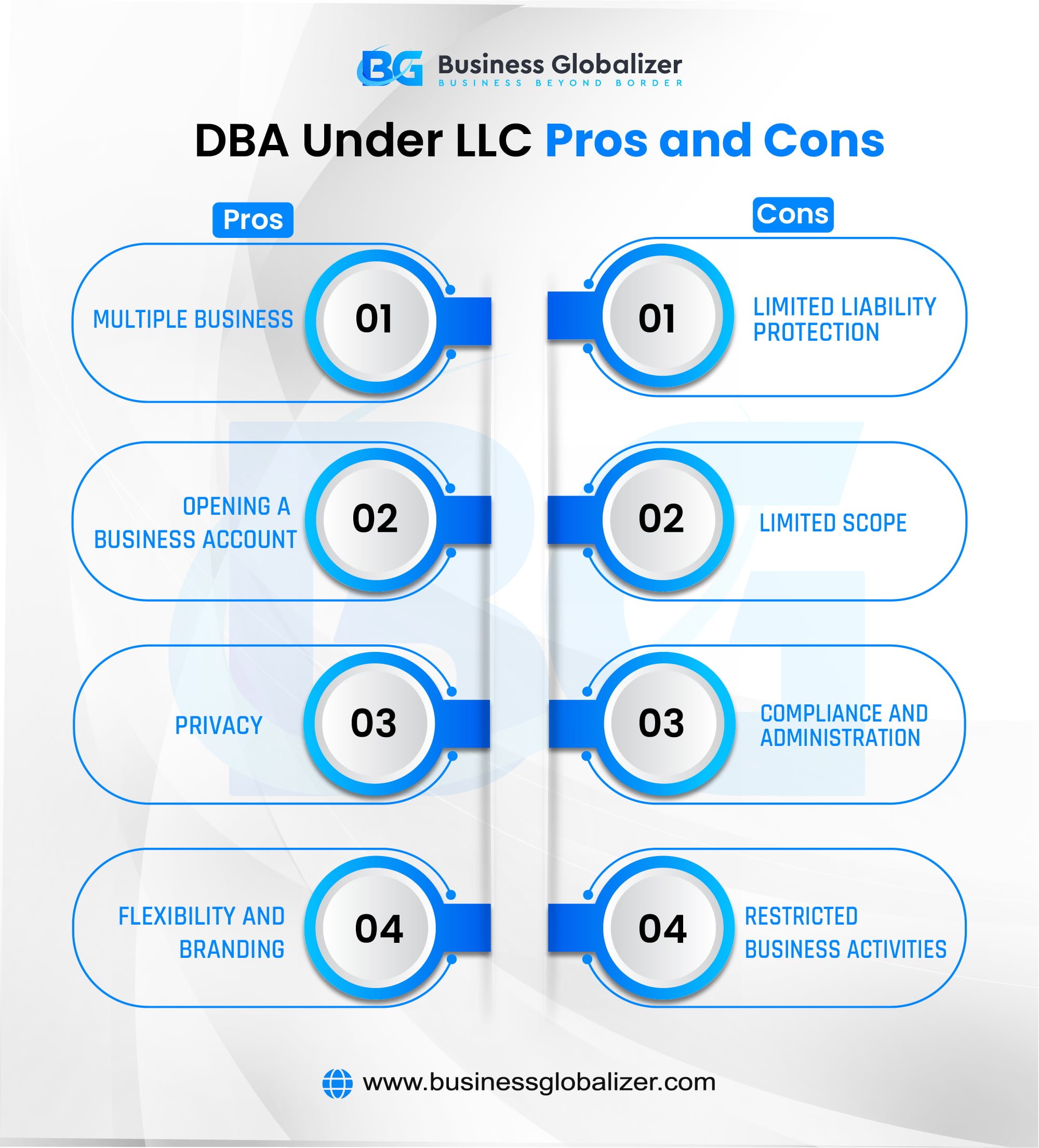 Ultimate Guidance About The LLC DBA In The US