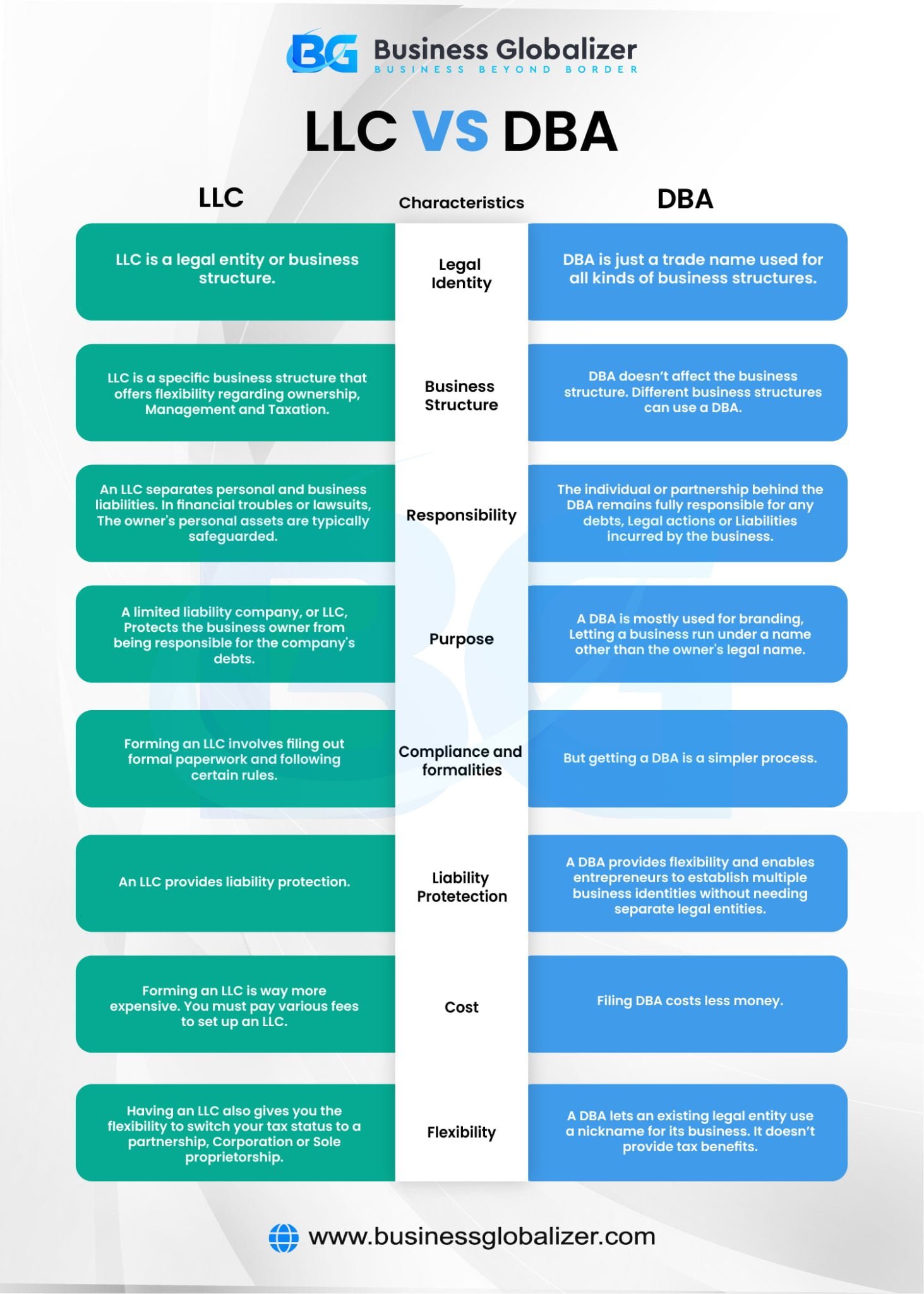 DBA VS. LLC: Find The Right One