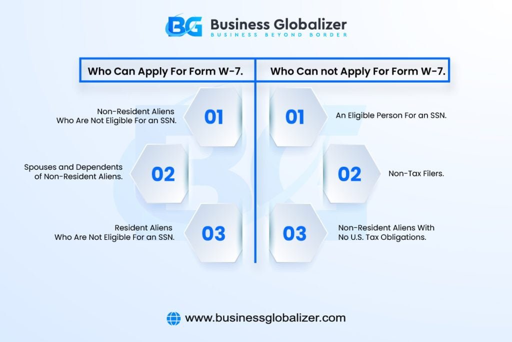 Guide To ITIN W7 Form: Requirements, Instructions, Benefits