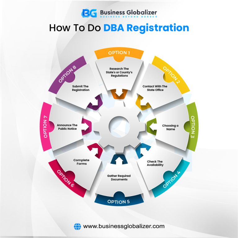 Ultimate Guidance About The LLC DBA In The US