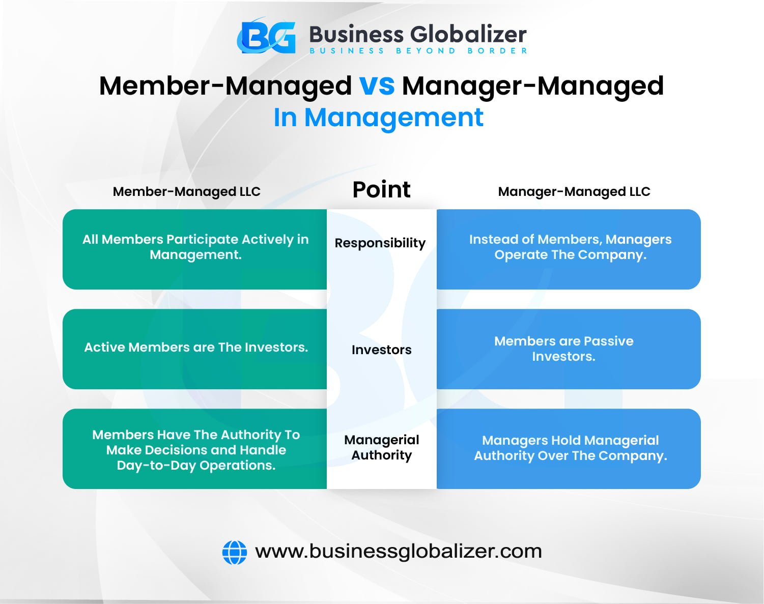 Member-Managed Vs. Manager-Managed LLC: Key Differences