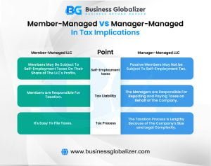 Member-Managed Vs. Manager-Managed LLC: Key Differences