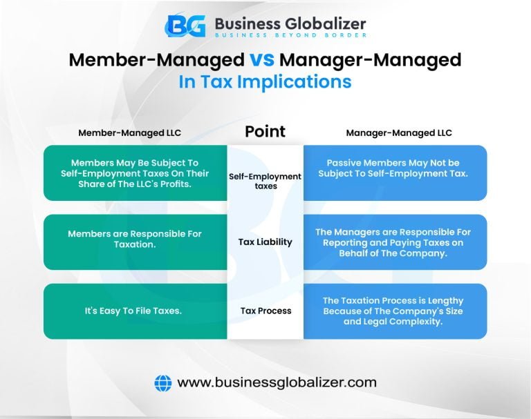 Member-Managed Vs. Manager-Managed LLC: Key Differences