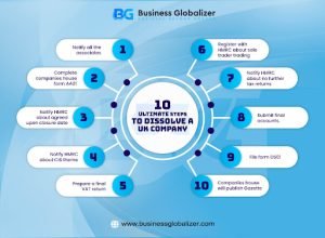10 Ultimate Steps To Dissolve A Company In The UK