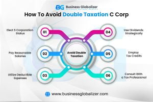 How To Avoid Double Taxation: Relief, Methods, And Agreements
