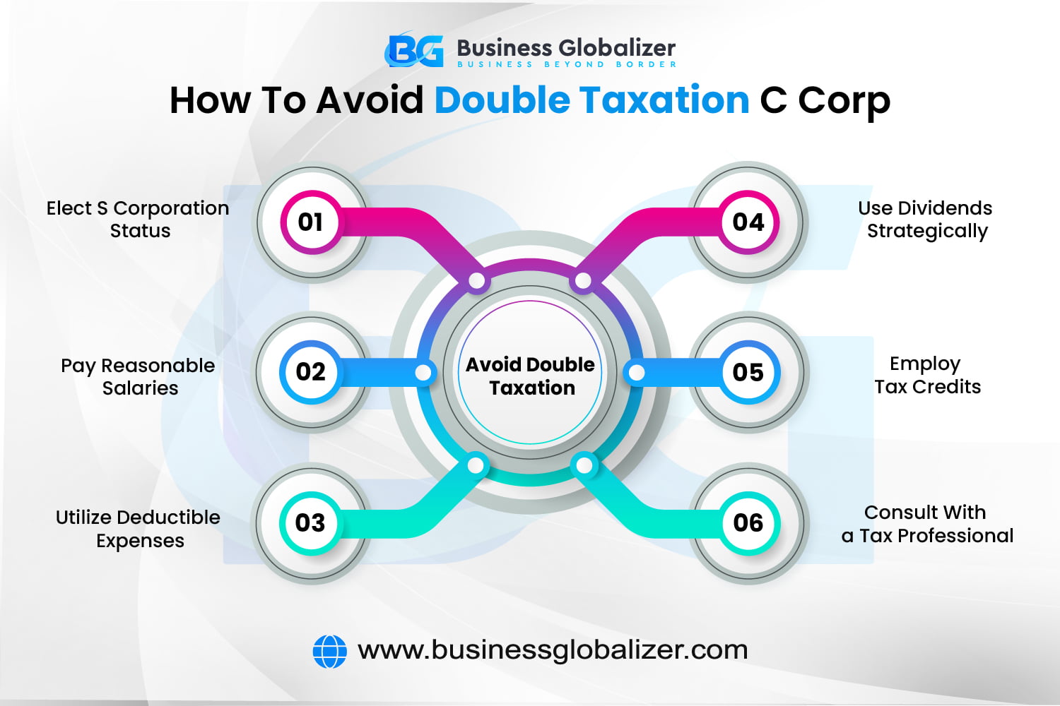 How To Avoid Double Taxation: Relief, Methods, And Agreements