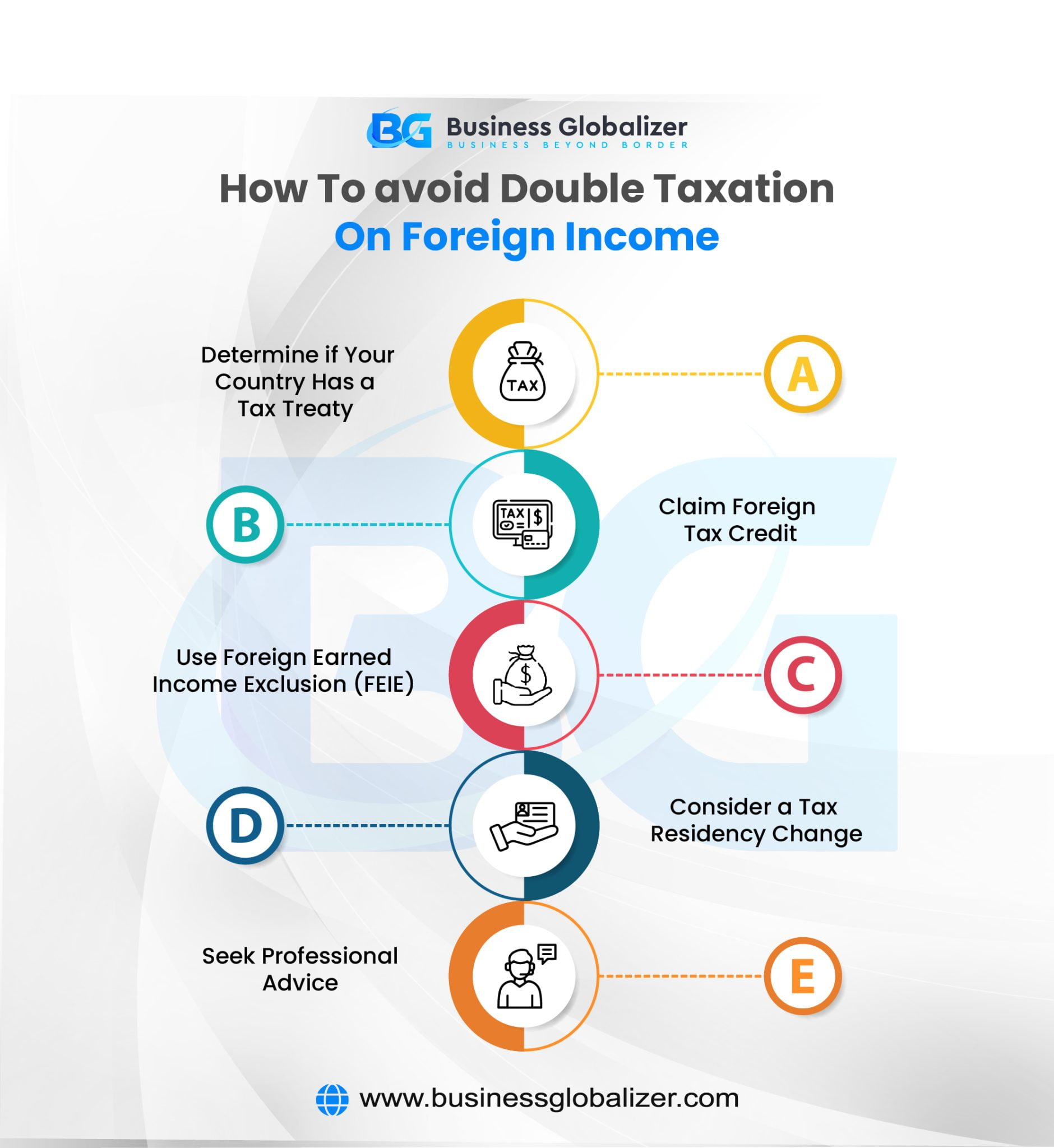 How To Avoid Double Taxation: Relief, Methods, And Agreements