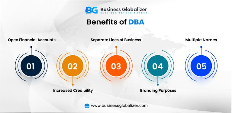 How To Get A DBA Online: A Handbook