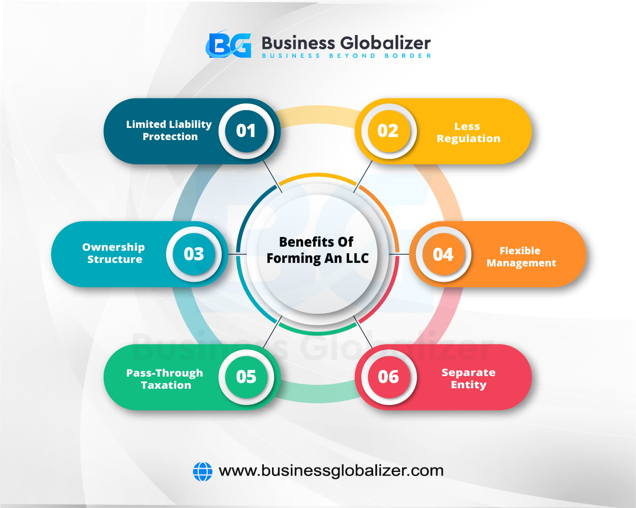 Form An LLC In The US: A Complete Beginners' Guide