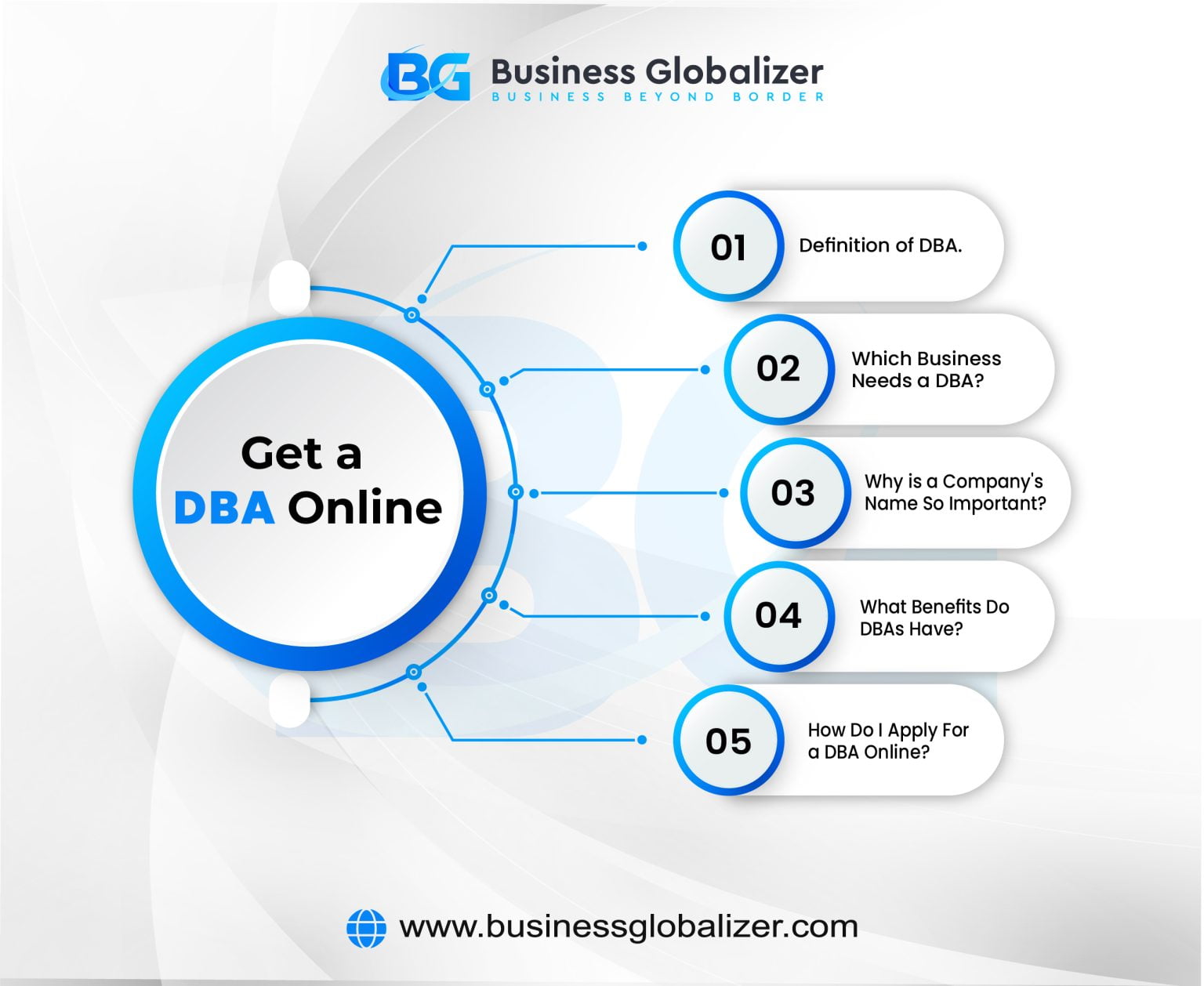 How To Get A DBA Online: A Handbook