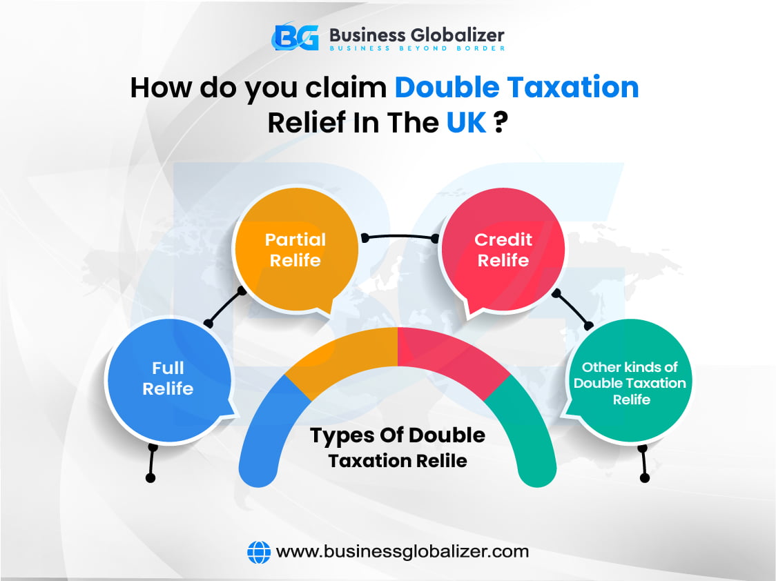 Double Taxation In The UK: Taxation Roadblock In Old Blighty!