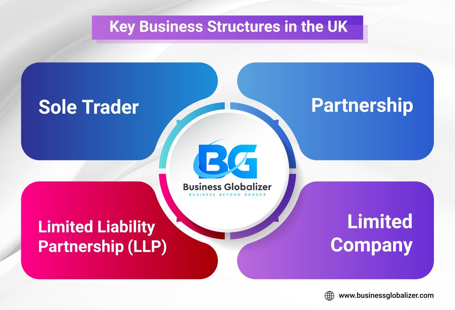Comprehensive Guide To UK Business Structures