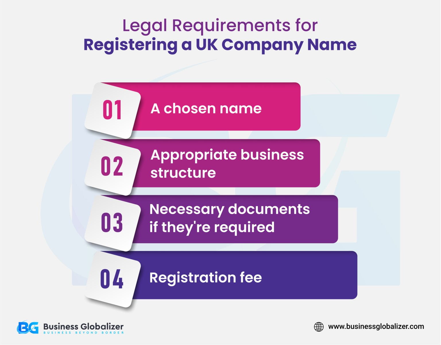 Comprehensive Learning For Choosing A Company Name In The UK