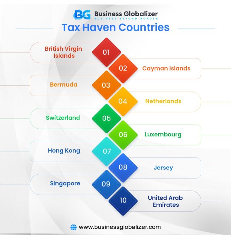Navigating Tax Advantages: How Do Tax Havens Work?