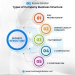 A Simple Guide To The U.S. Partnership Business Structure