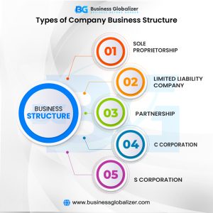 A Simple Guide To The U.S. Partnership Business Structure