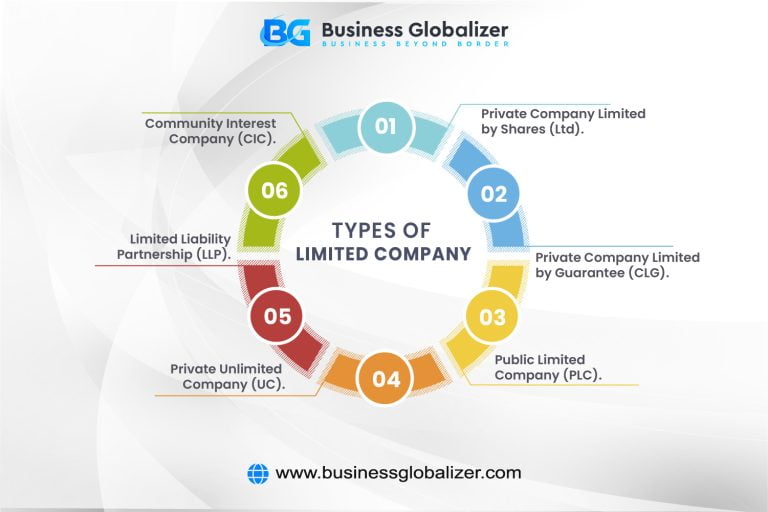 Advantages And Disadvantages Of Ltd: What Is A Limited Company?