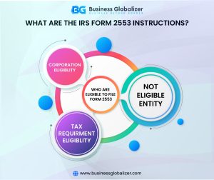 IRS Form 2553 Instructions: Why Do You Need This?