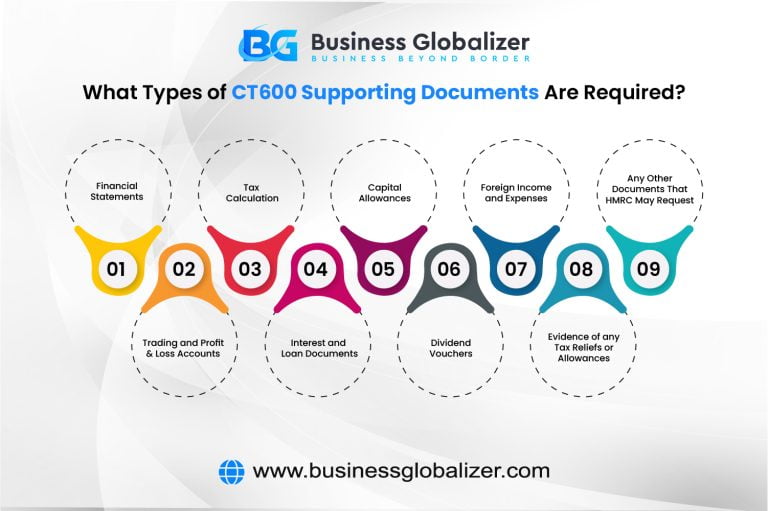 Corporation Tax Form CT600: Everything You Need To Know