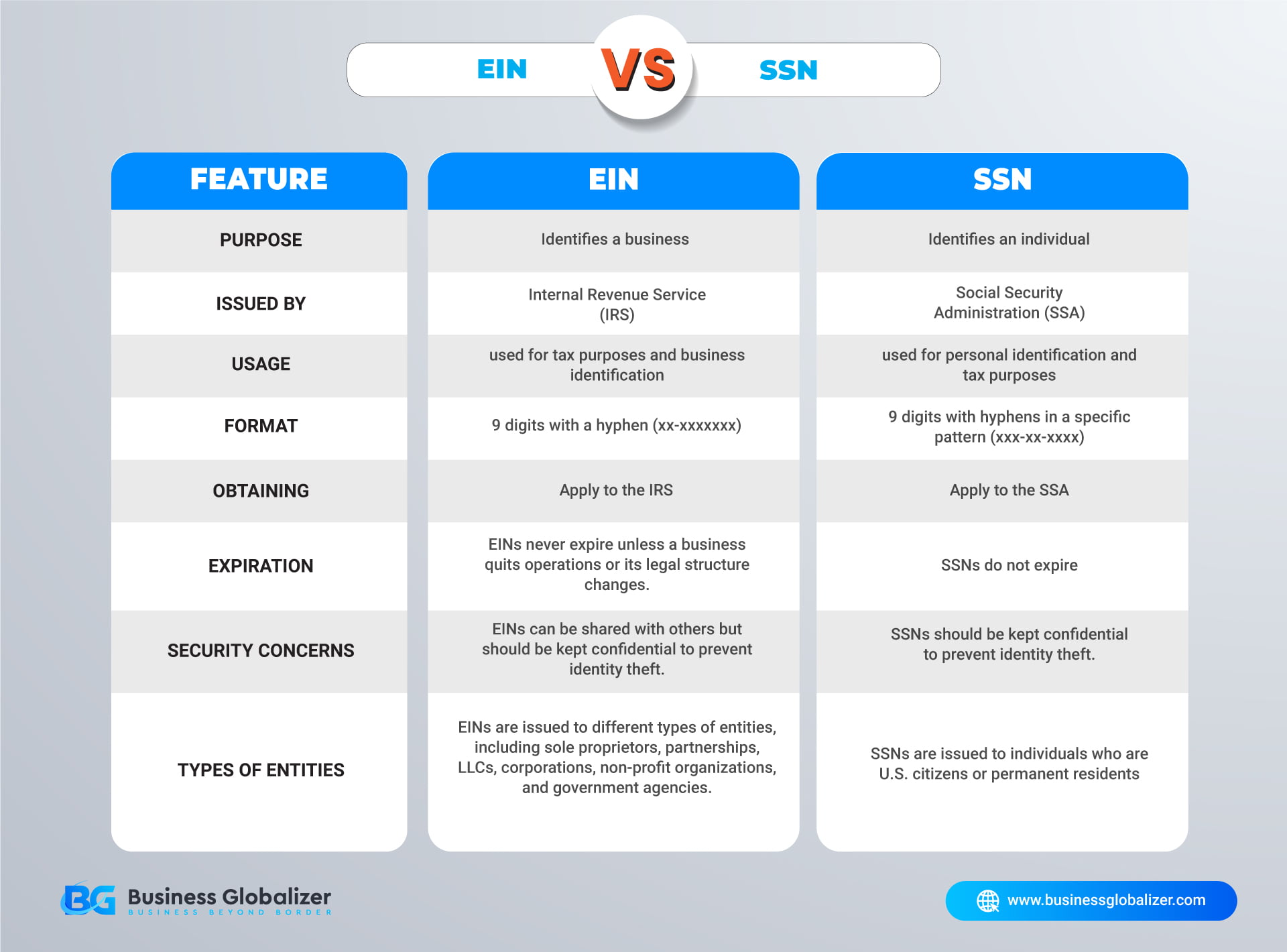 EIN Vs SSN Find The Ultimate Comparison