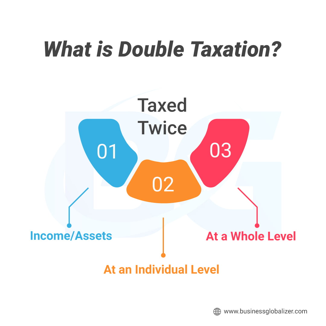 An Ultimate Question: How Does Double Taxation Work?