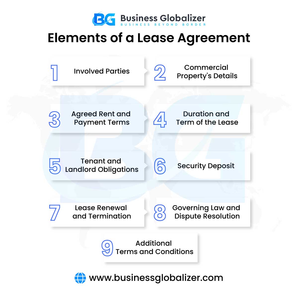 US Lease Agreement: A Legal Requirement For Entrepreneurs