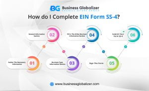 EIN Form SS-4: Ultimate Guide To Employer Identification Number