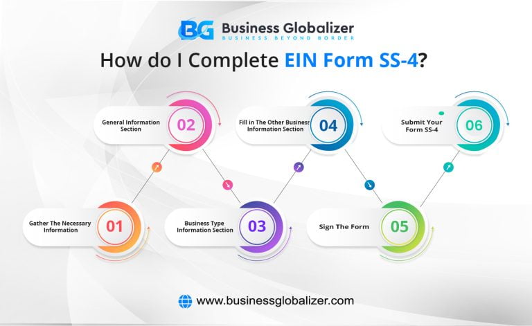 EIN Form SS-4: Ultimate Guide To Employer Identification Number