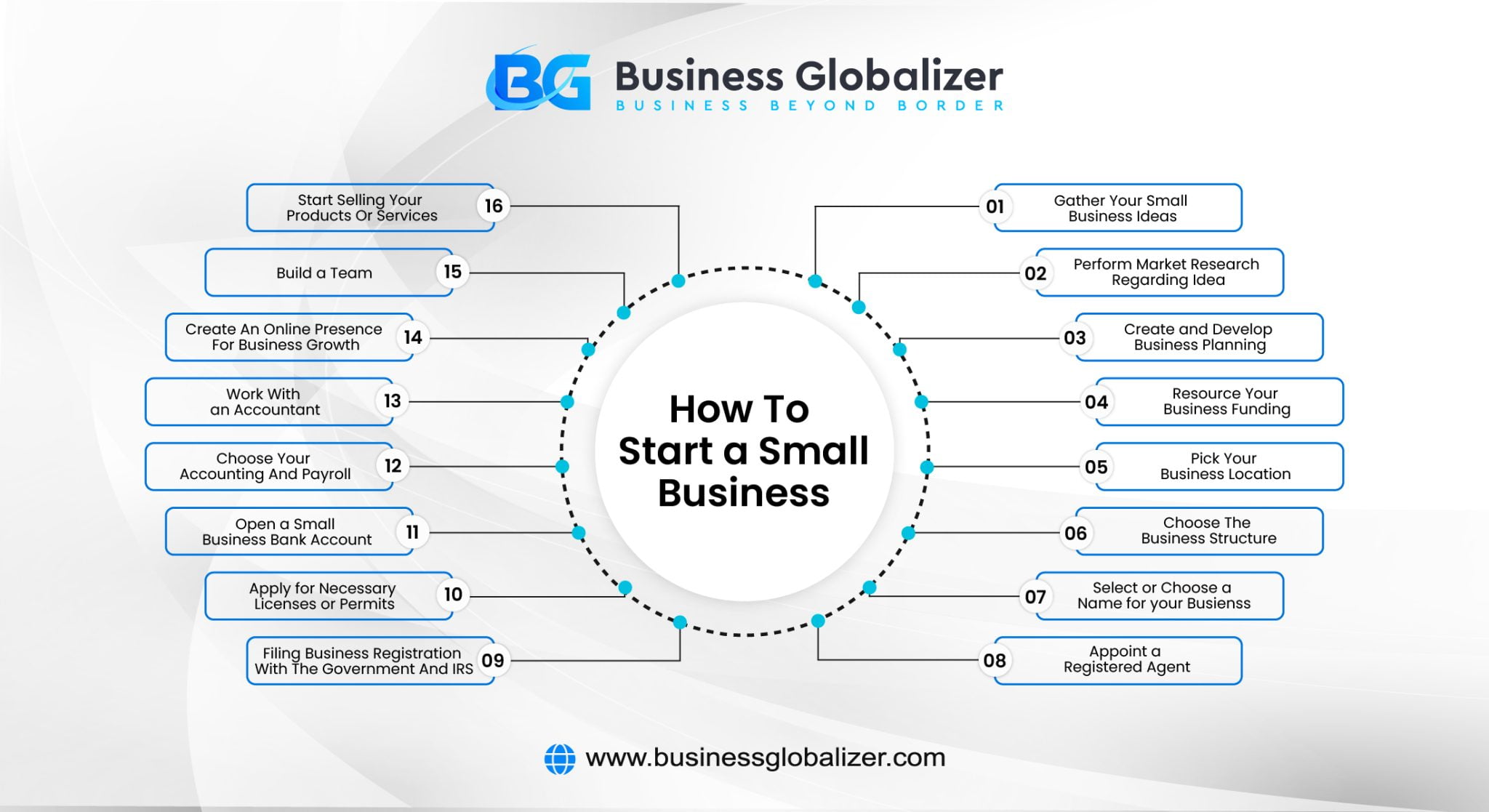 How To Start A Small Business