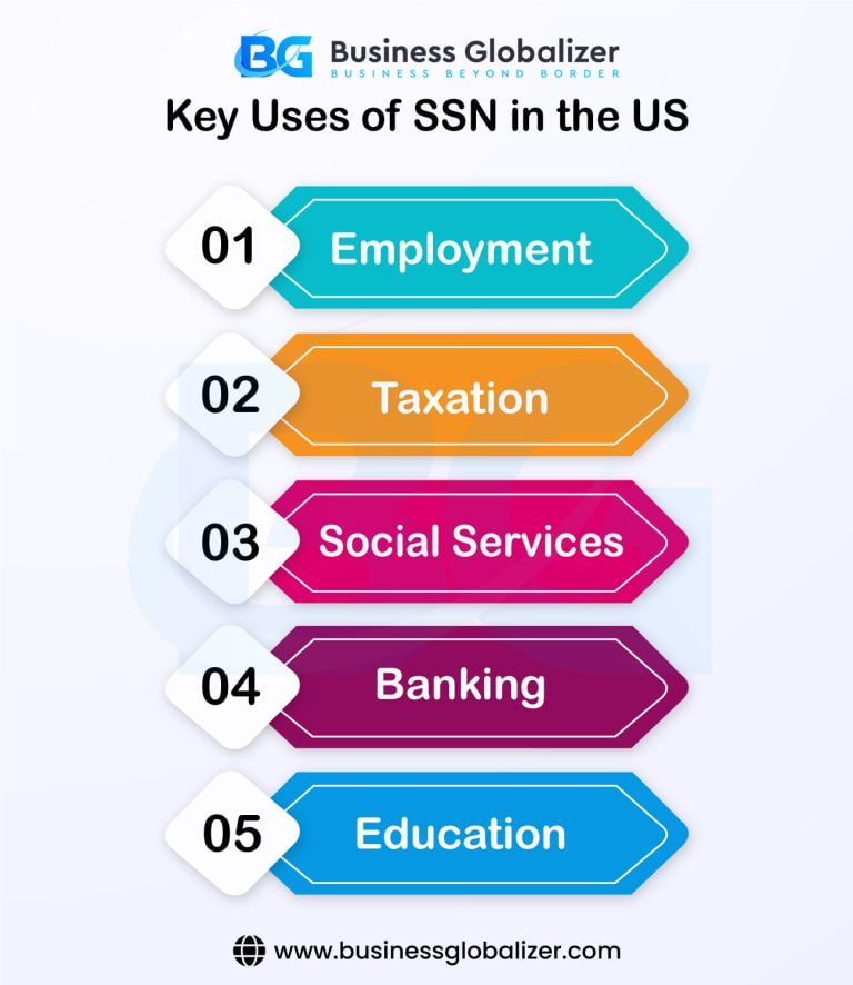 ITIN Vs. SSN: Key Differences Between Two Legal US ID Numbers