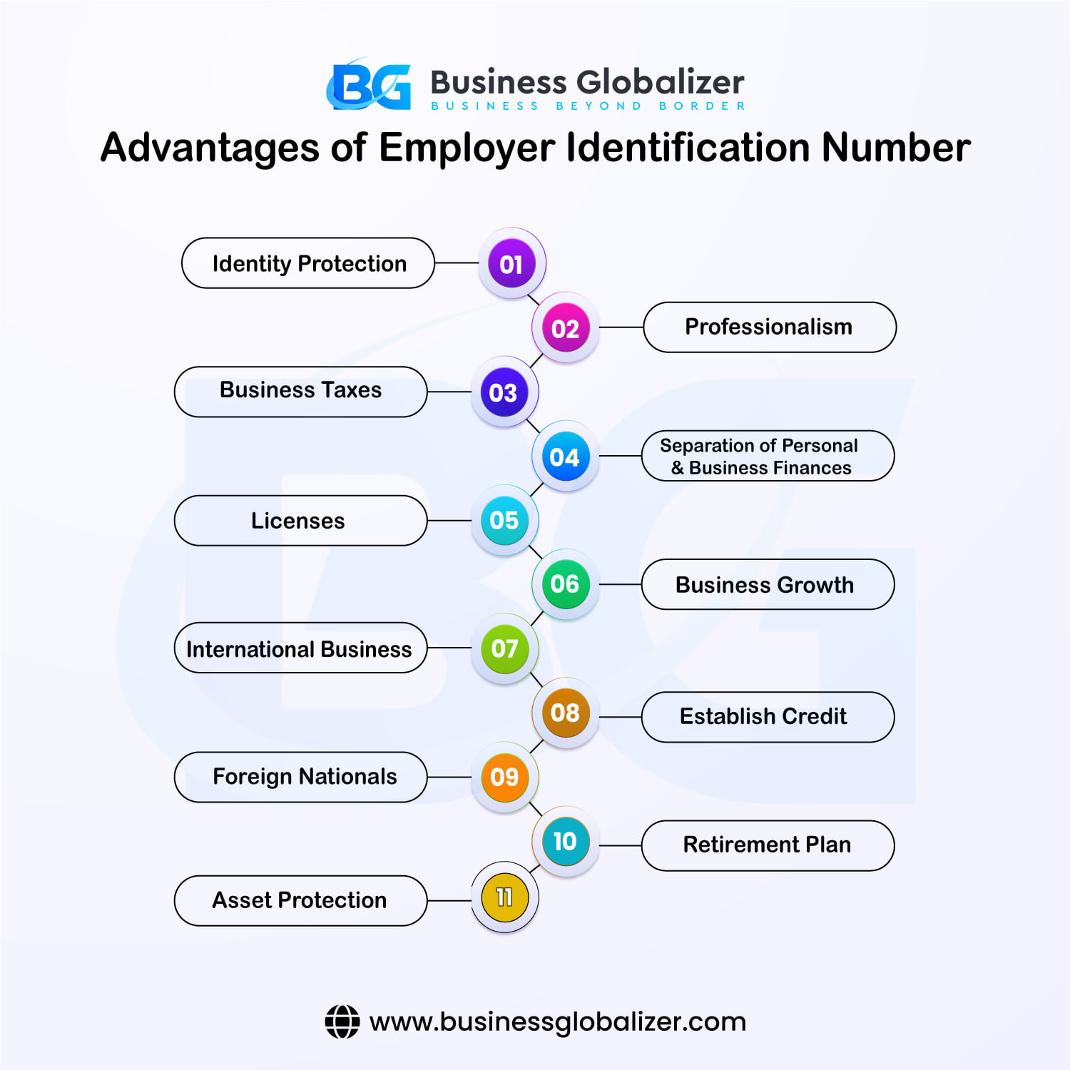 Understanding The Purpose Of The EIN