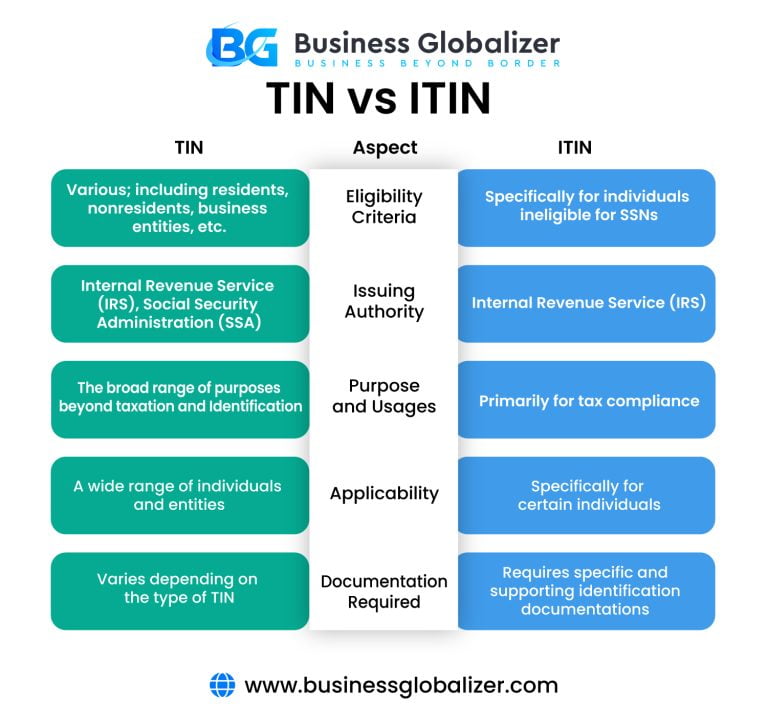 TIN Vs. ITIN: Differences Between Identification Numbers
