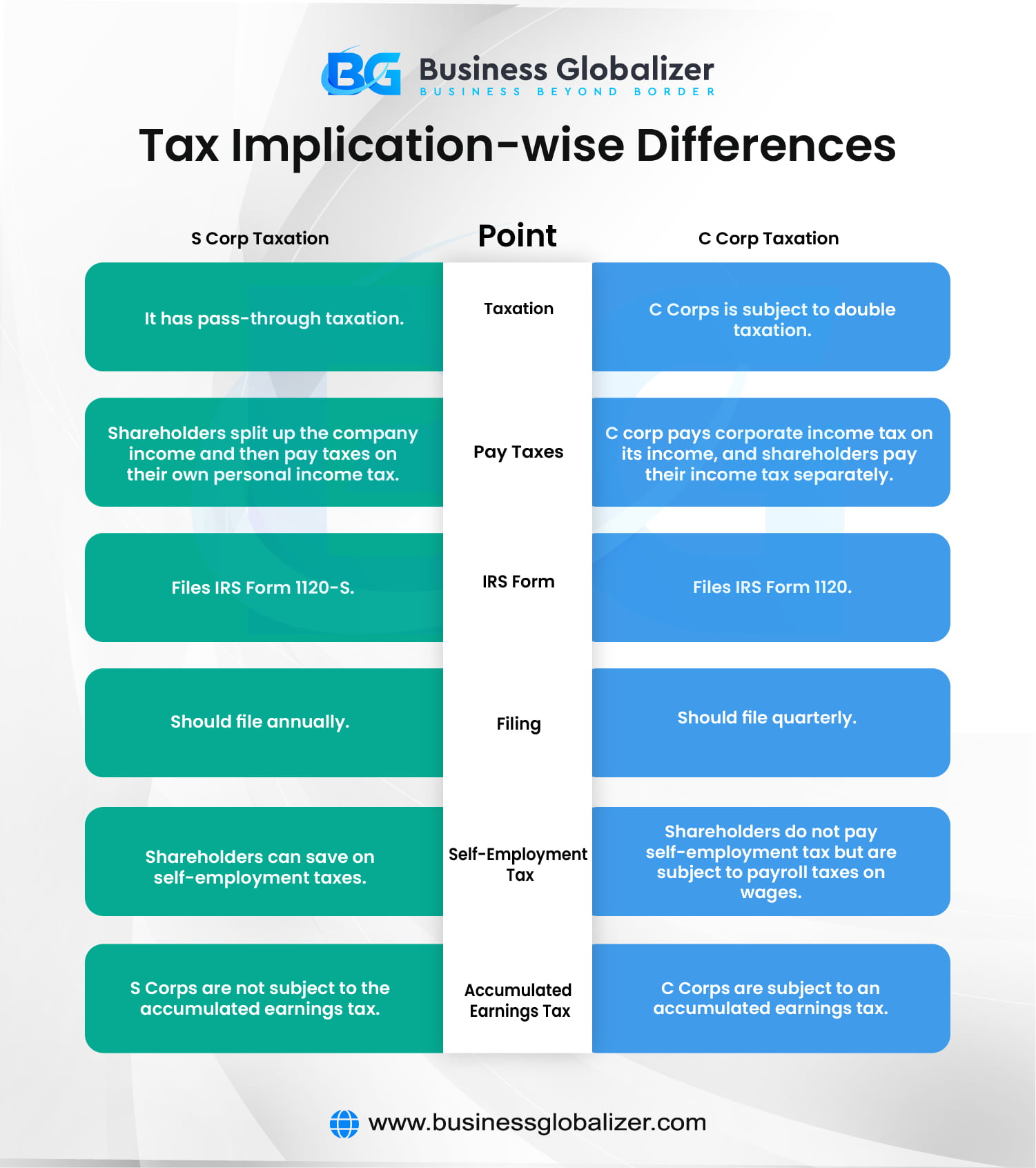 C Corp Vs. S Corp: Which One Is Better For Your Business?