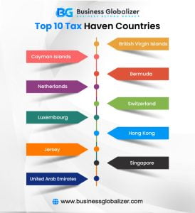 Ultimate Tax Destinations: 10 World's Best Tax Haven Countries