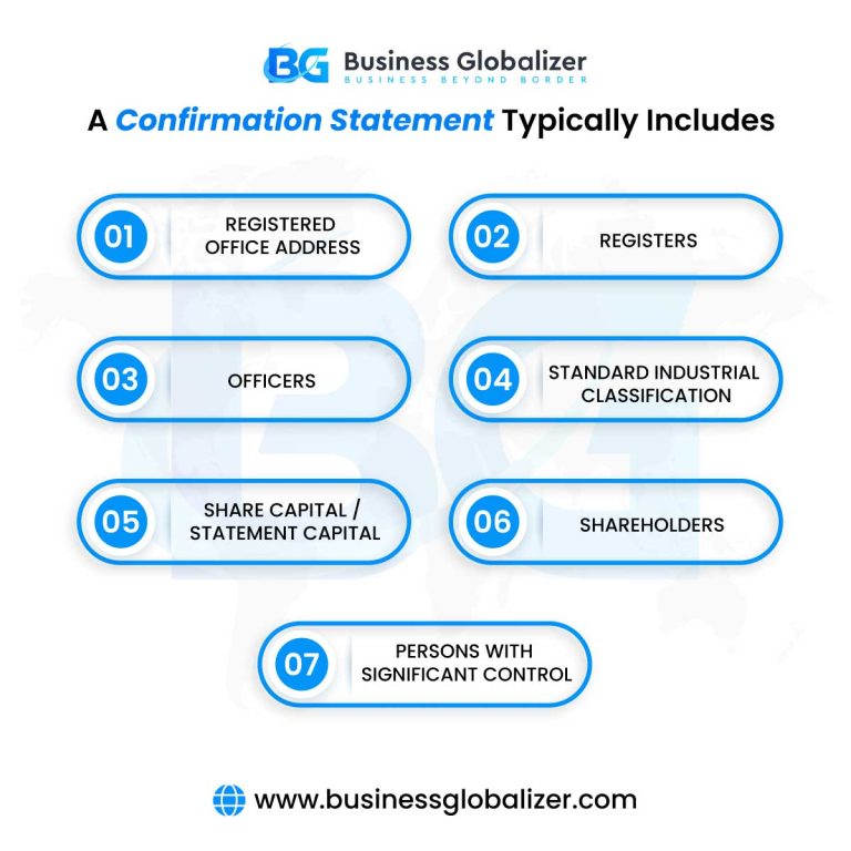 Confirmation Statement: Confirm A Company On Companies House