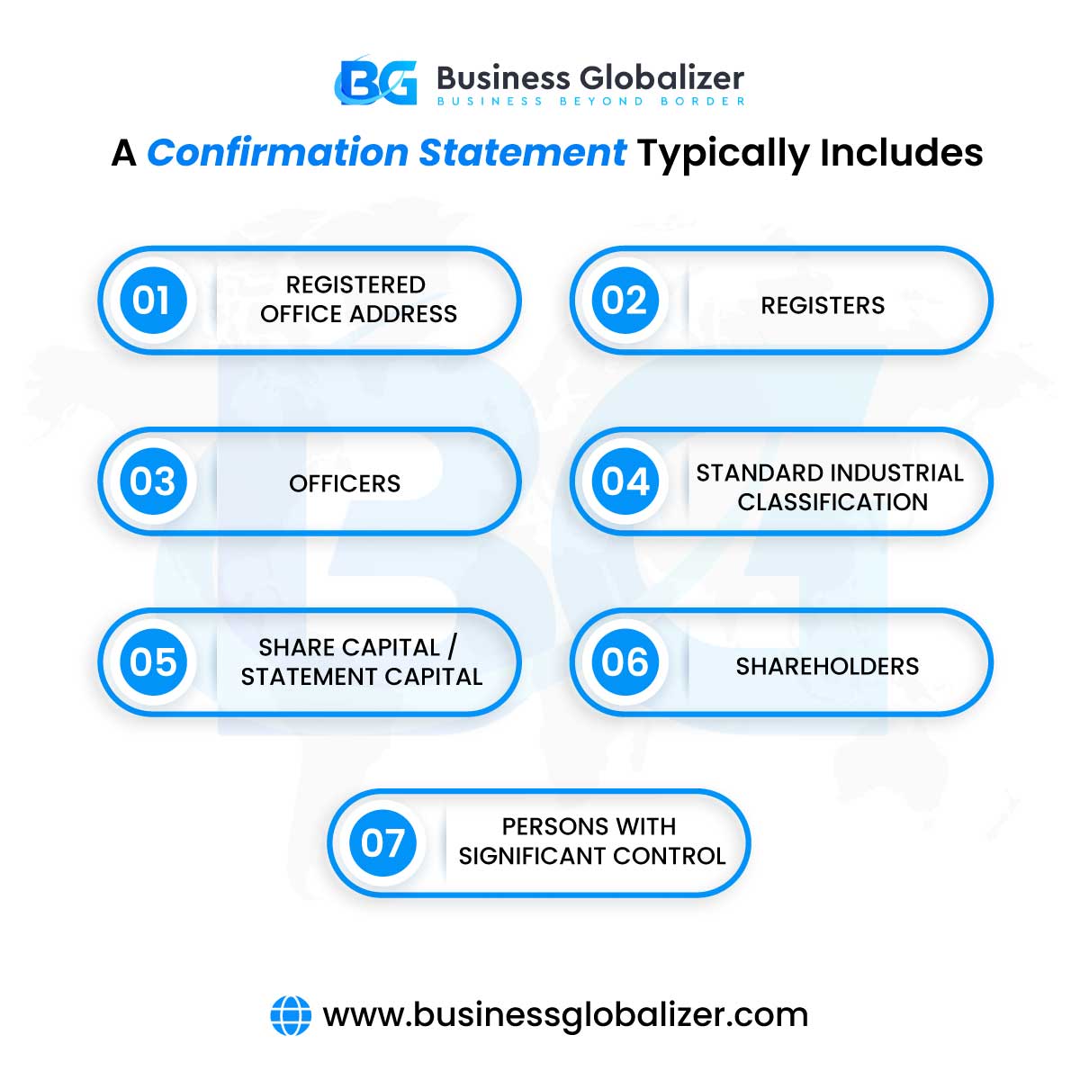 Confirmation Statement: Confirm A Company On Companies House