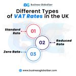 UK VAT Rates: Essential Guide To Correct VAT Calculations
