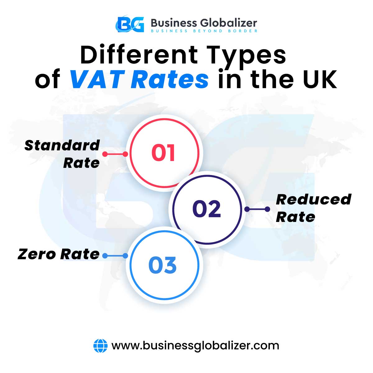 UK VAT Rates: Essential Guide To Correct VAT Calculations