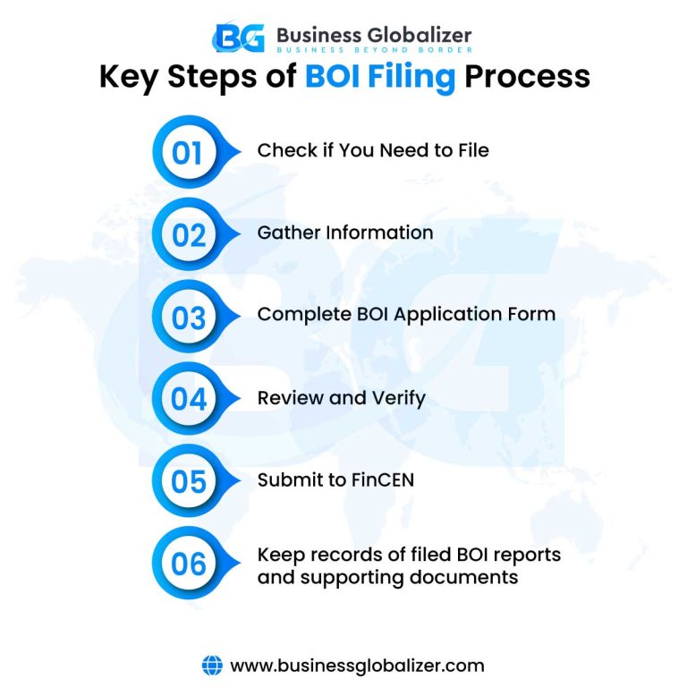 FinCEN BOI Reporting: An Unavoidable Legal Compliance