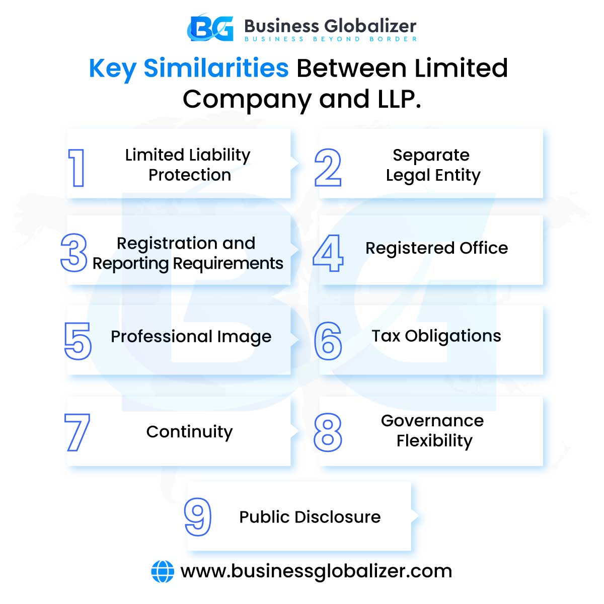 Limited Company Vs. Limited Liability Partnership (LLP)