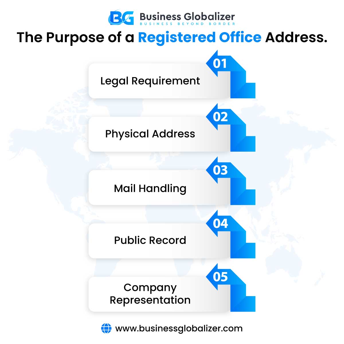 Registered Office Vs Service Address: Key Differences
