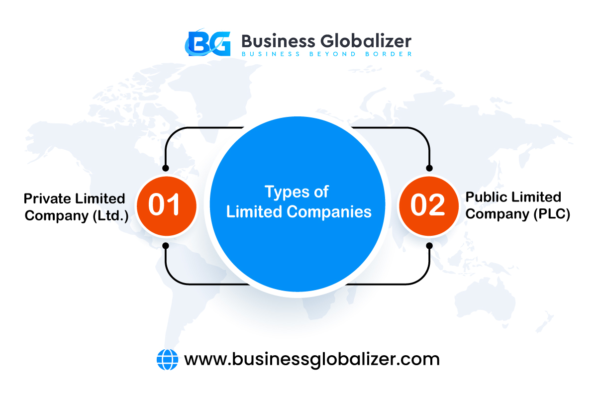 Limited Company Vs. Partnership In The UK: Choose The Better One