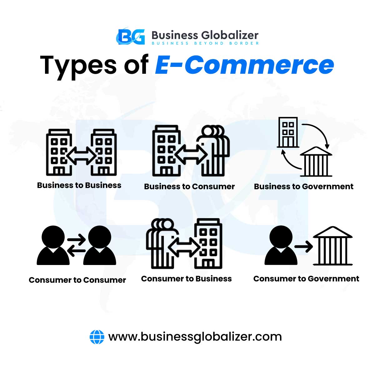 Ecommerce In The US: Opportunities For Nonresidents | Business Globalizer