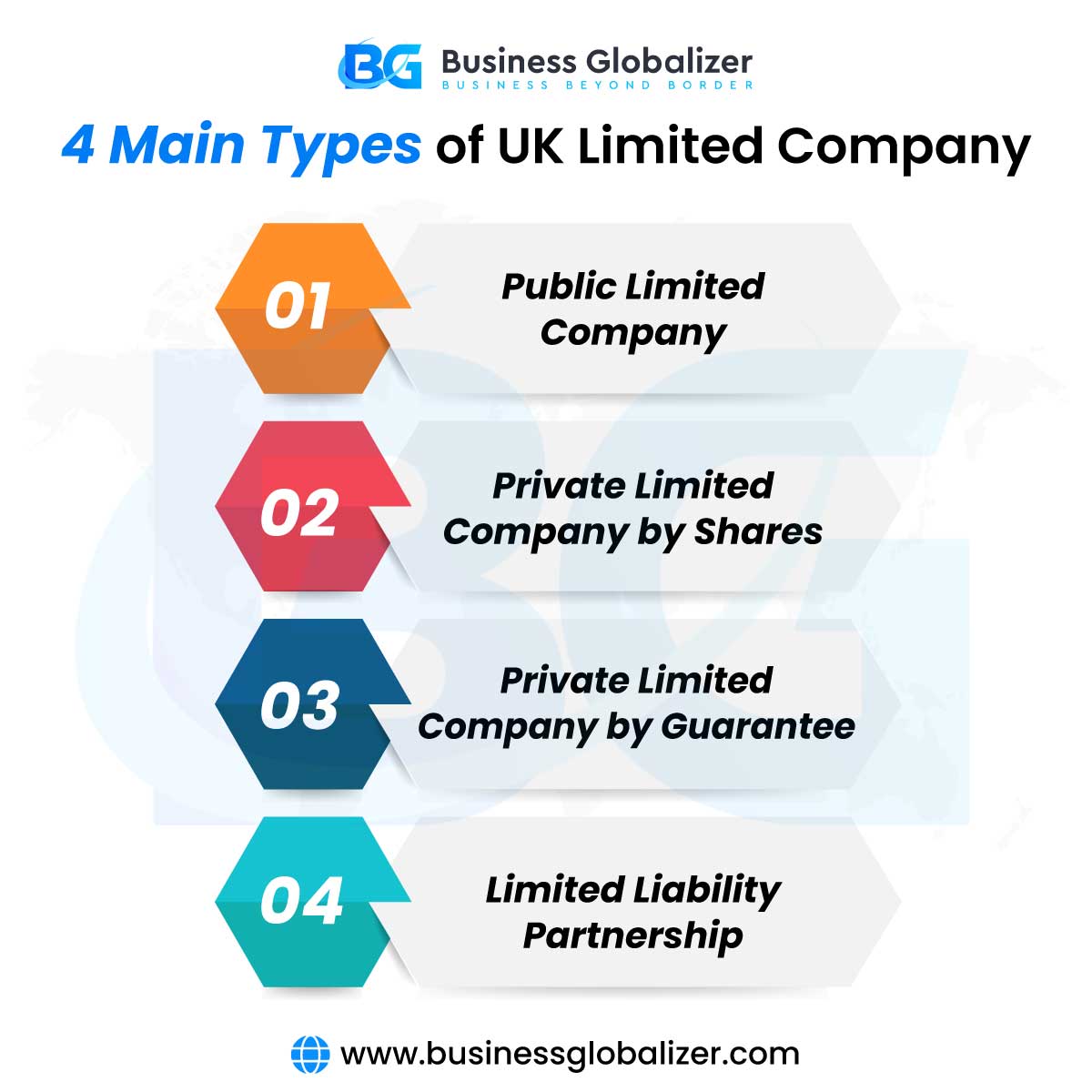 13 Mistakes To Avoid When Setting Up A UK Limited Company