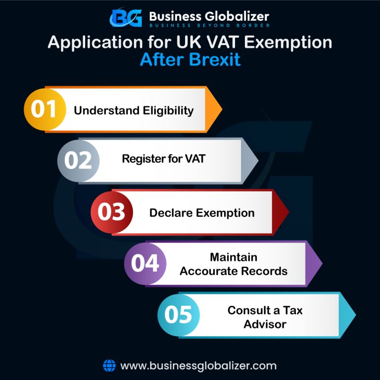 How To Apply For VAT Exemption In The UK (2025 Guide)