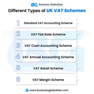 VAT Schemes In The UK: Ultimate Guide For Entrepreneurs