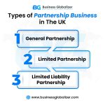Understanding Partnership Business In The UK | Business Globalizer