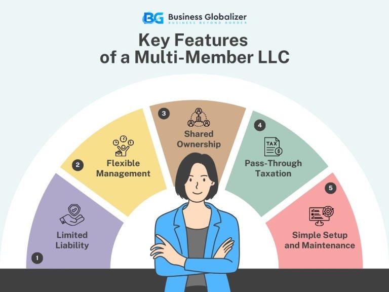 Multi-Member LLC Vs. Partnership In The U.S.